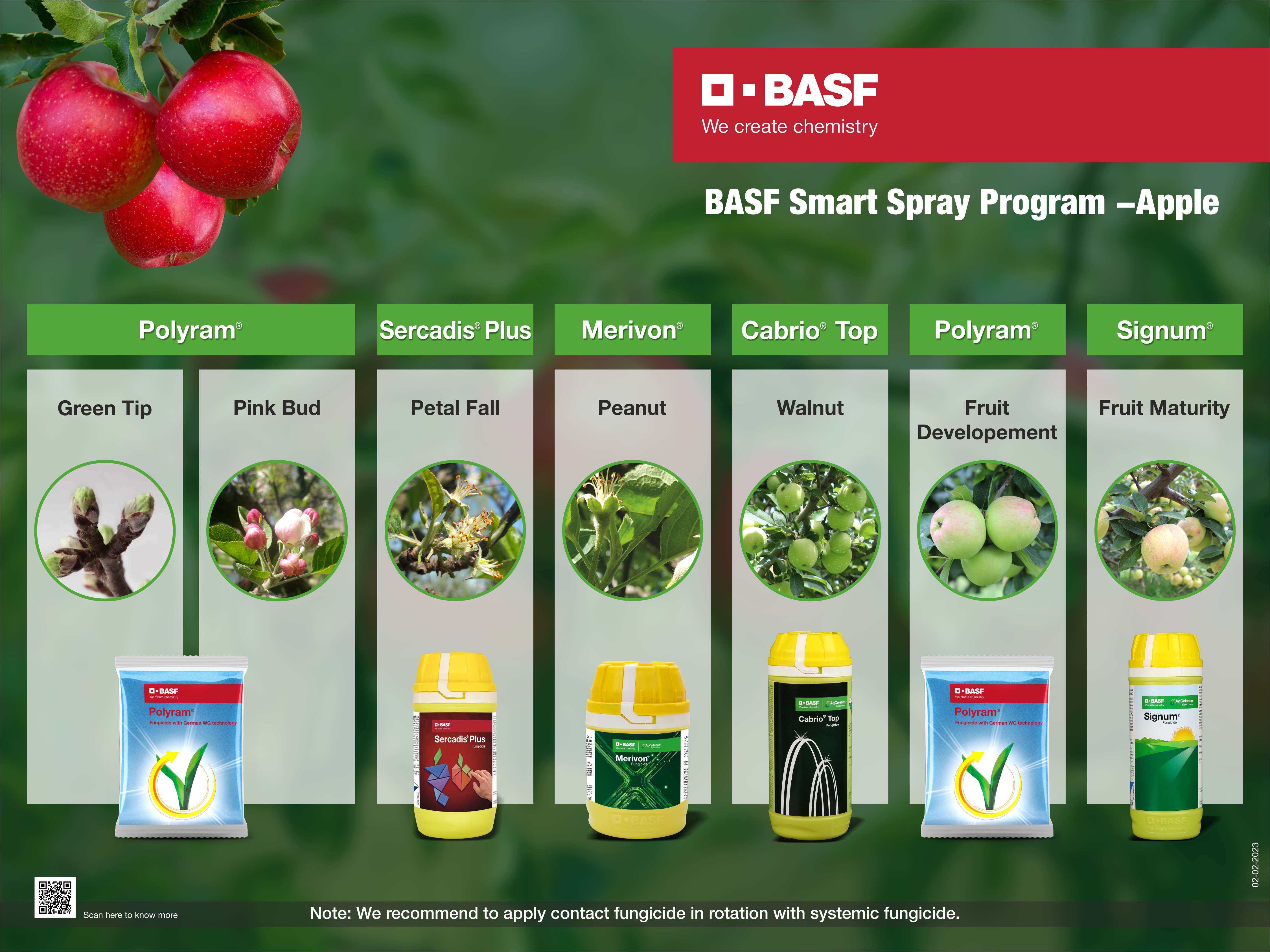 Solutions for Apples | BASF Crop Protection India